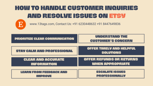 “How to Handle Customer Inquiries and Resolve Issues on Etsy” - 13Tags